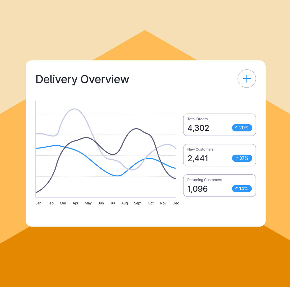 Olo Dispatch | Direct Delivery for Restaurants