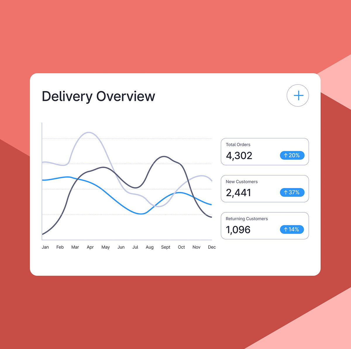 Olo GDP | Guest Data Platform for Restaurants