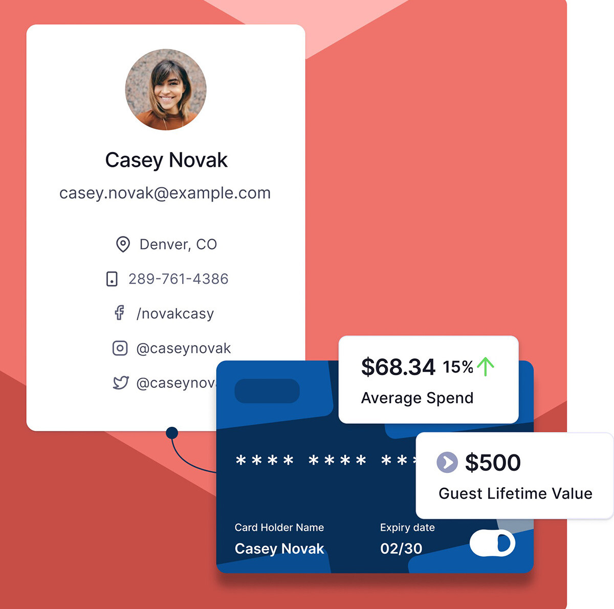 Olo GDP | Guest Data Platform for Restaurants
